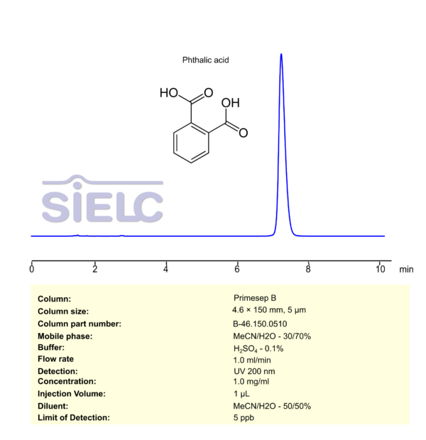 Phthalic Acid | SIELC Technologies