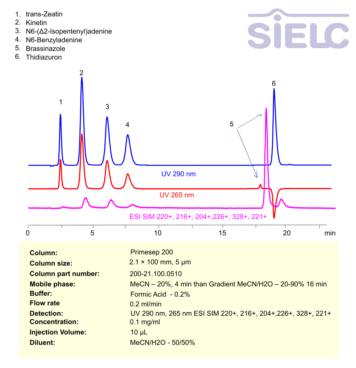 HPLC MS Method for the Analysis of Cytokinins: A Phytohormone Class and Brassinazole on Primesep ...