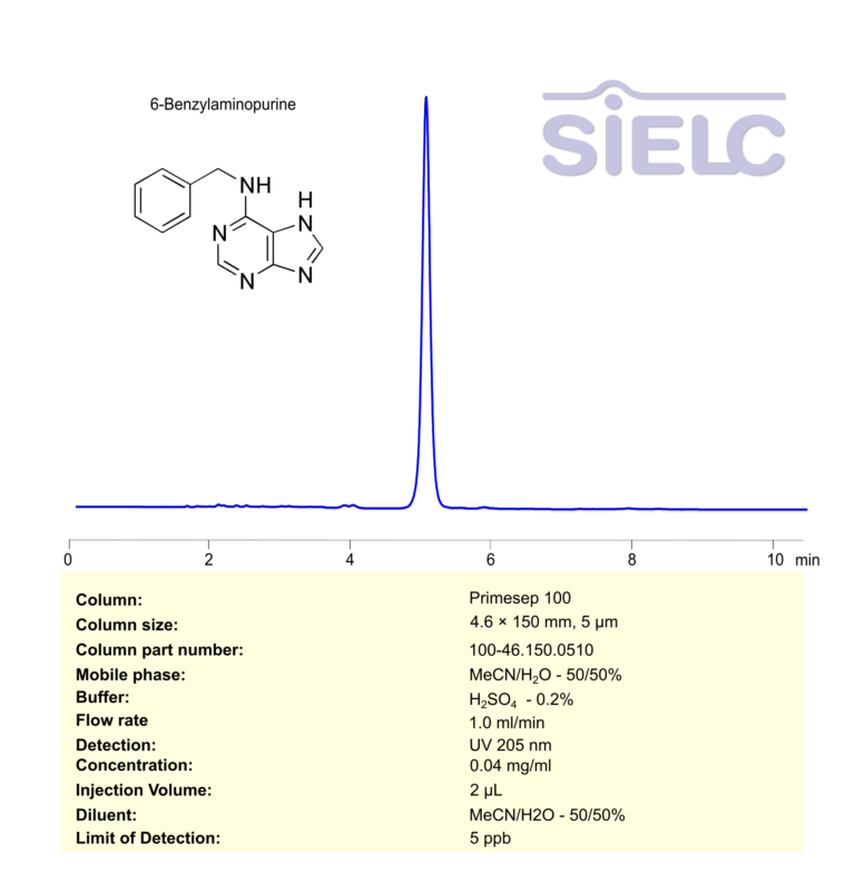 6-Benzylaminopurine | SIELC Technologies