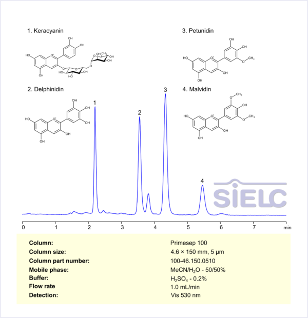 HPLC Method for Analysis of Anthocyanins (Keracyanin, Delphinidin, Petunidin, Malvidin) on ...