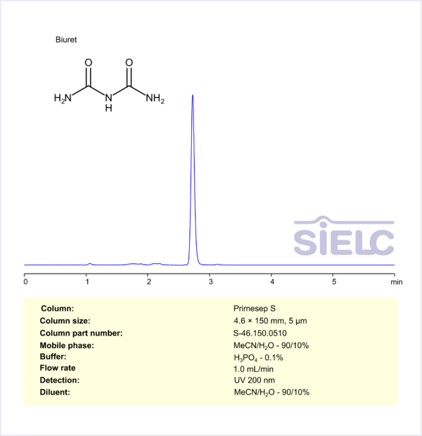 HPLC Method for Analysis of Biuret on Primesep S Column | SIELC Technologies