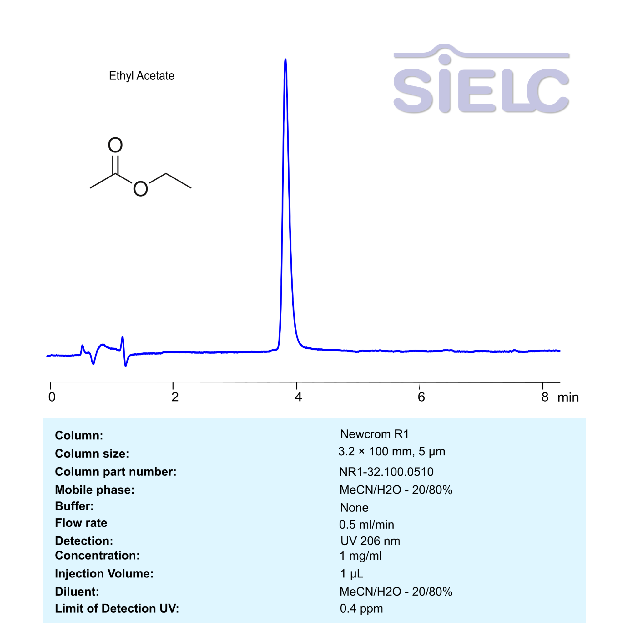 HPLC Method for Analysis of Ethyl Acetate on Newcrom R1 Column | SIELC Technologies