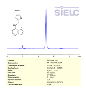 HPLC Method for Analysis of Kinetin Phytohormone on Primesep 100 Column | SIELC Technologies