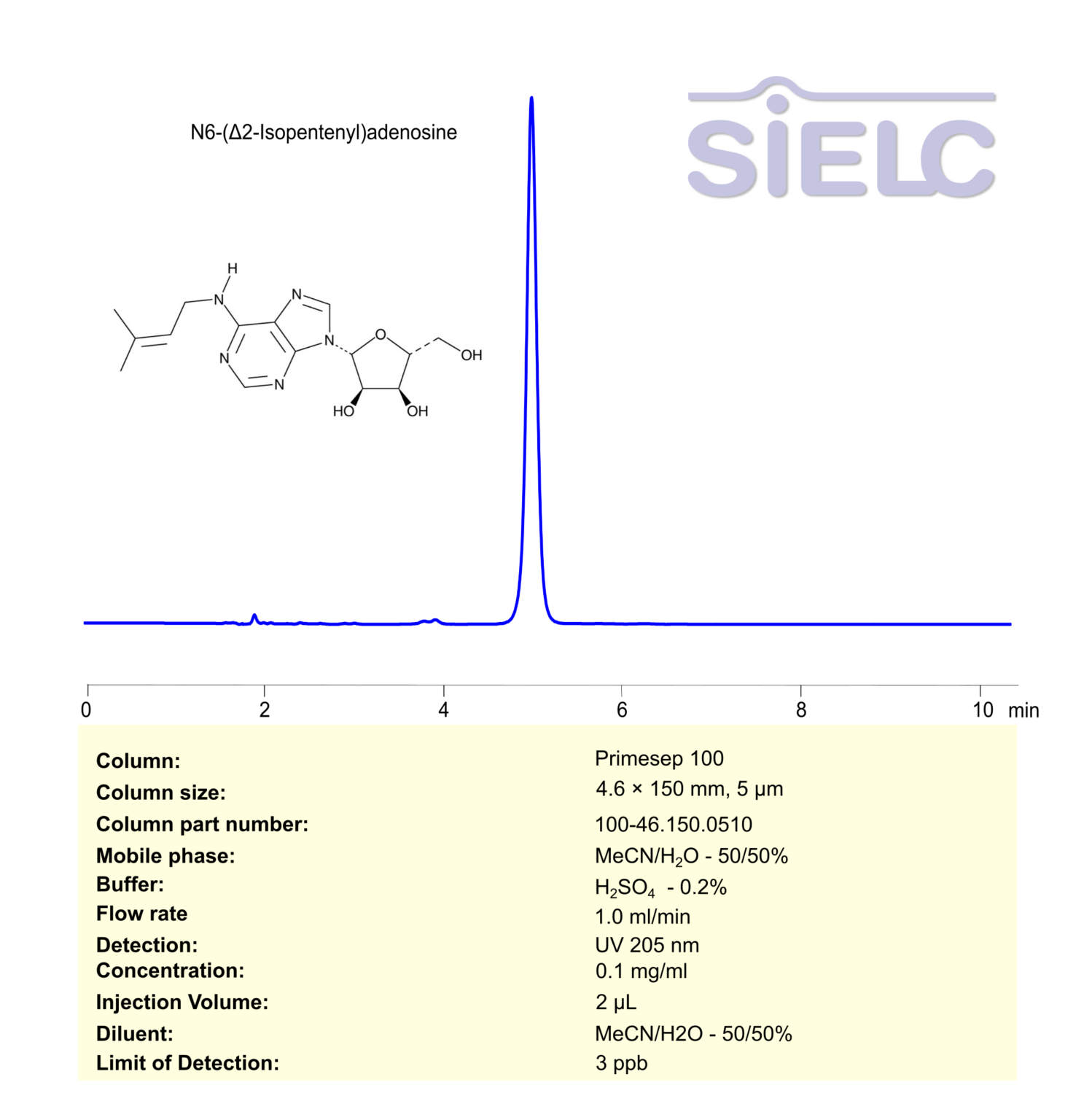 HPLC Method for Analysis of N6-(Δ2-Isopentenyl)adenine on Primesep 100 Column | SIELC Technologies