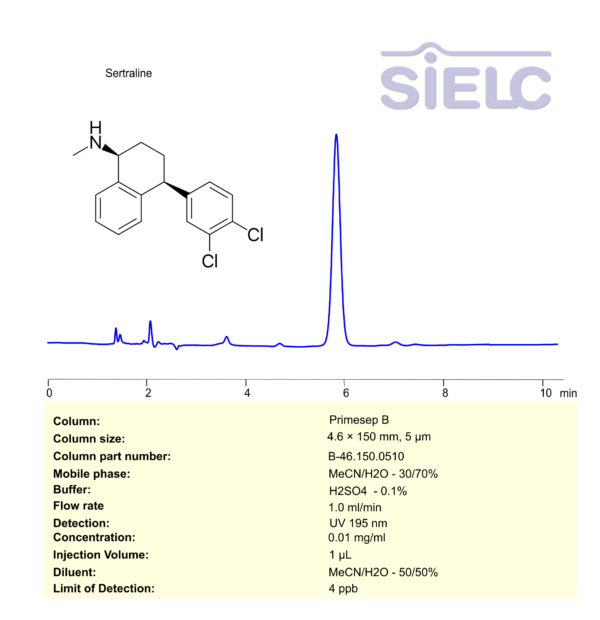 HPLC Method for Analysis of Sertraline in Tablet Dosage on Primesep B Column | SIELC Technologies