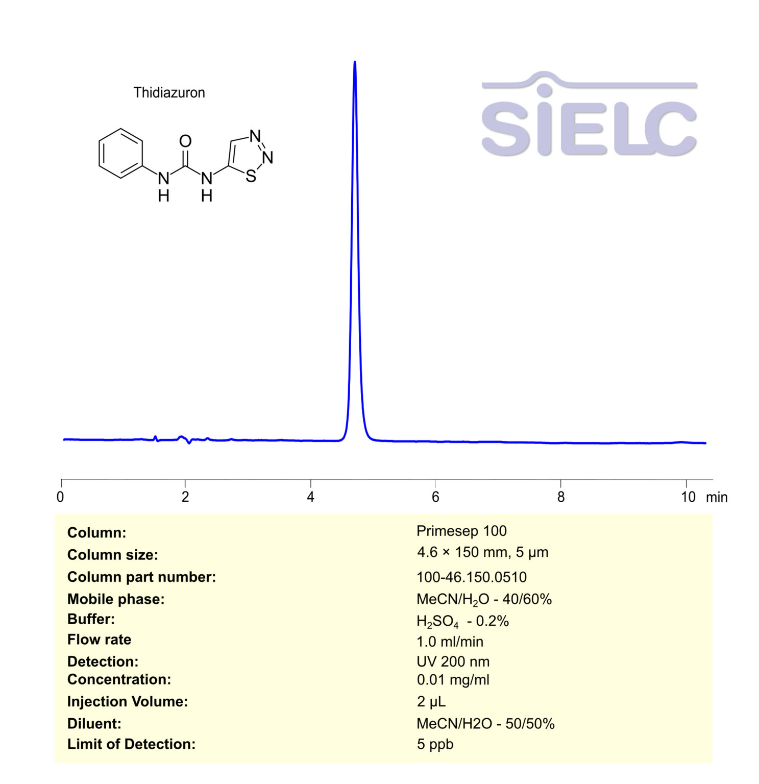 HPLC Method for Analysis of Thidiazuron on Primesep 100 Column | SIELC Technologies