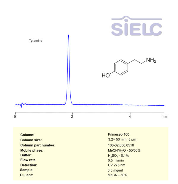 Alltesta HPLC Method for Analysis of Tyramine on Primesep 100 | SIELC ...