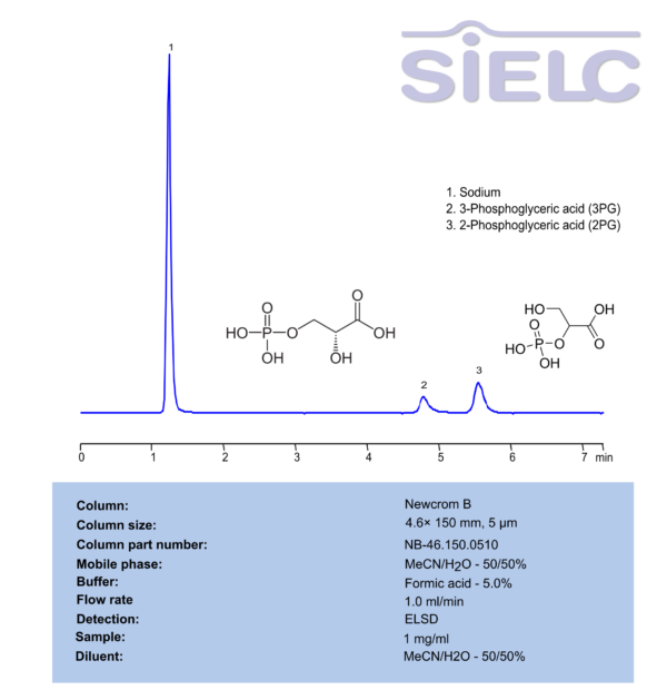 2-Phosphoglyceric acid (2PG) | SIELC Technologies