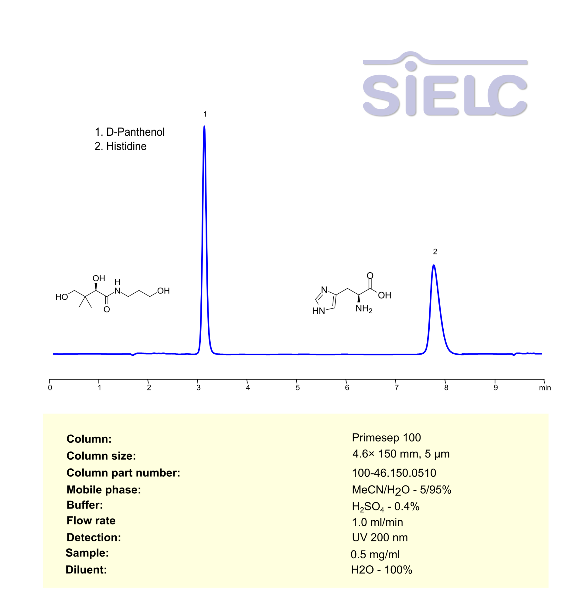 HPLC Method for Analysis of D-Panthenol and Histidine on Primesep 100 Column | SIELC Technologies