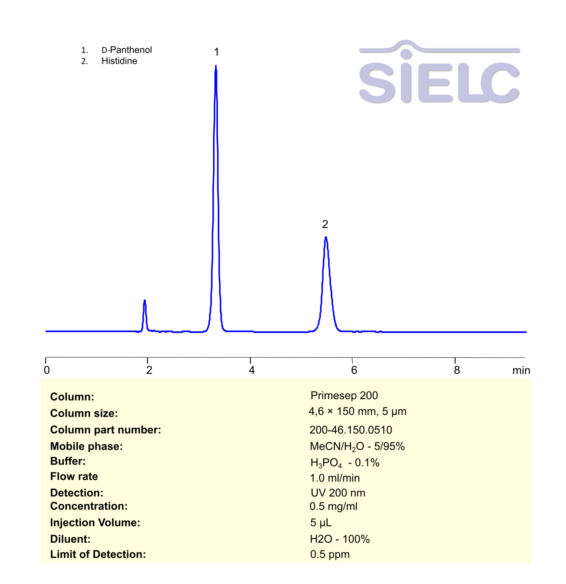 HPLC Method for Analysis of D-Panthenol and Histidine on Primesep 200 Column | SIELC Technologies