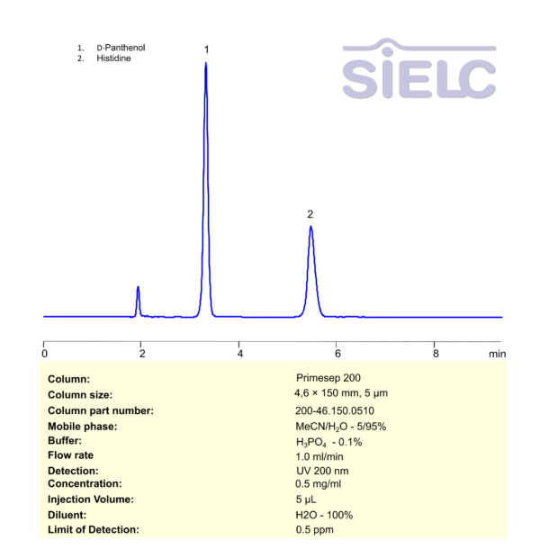 HPLC Method for Analysis of D-Panthenol and Histidine on Primesep 200 Column | SIELC Technologies