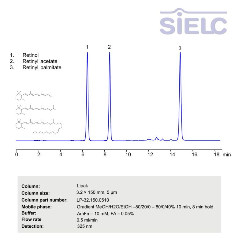 HPLC Method for Analysis of Retinol and Synthetic Derivatives Analysis ...