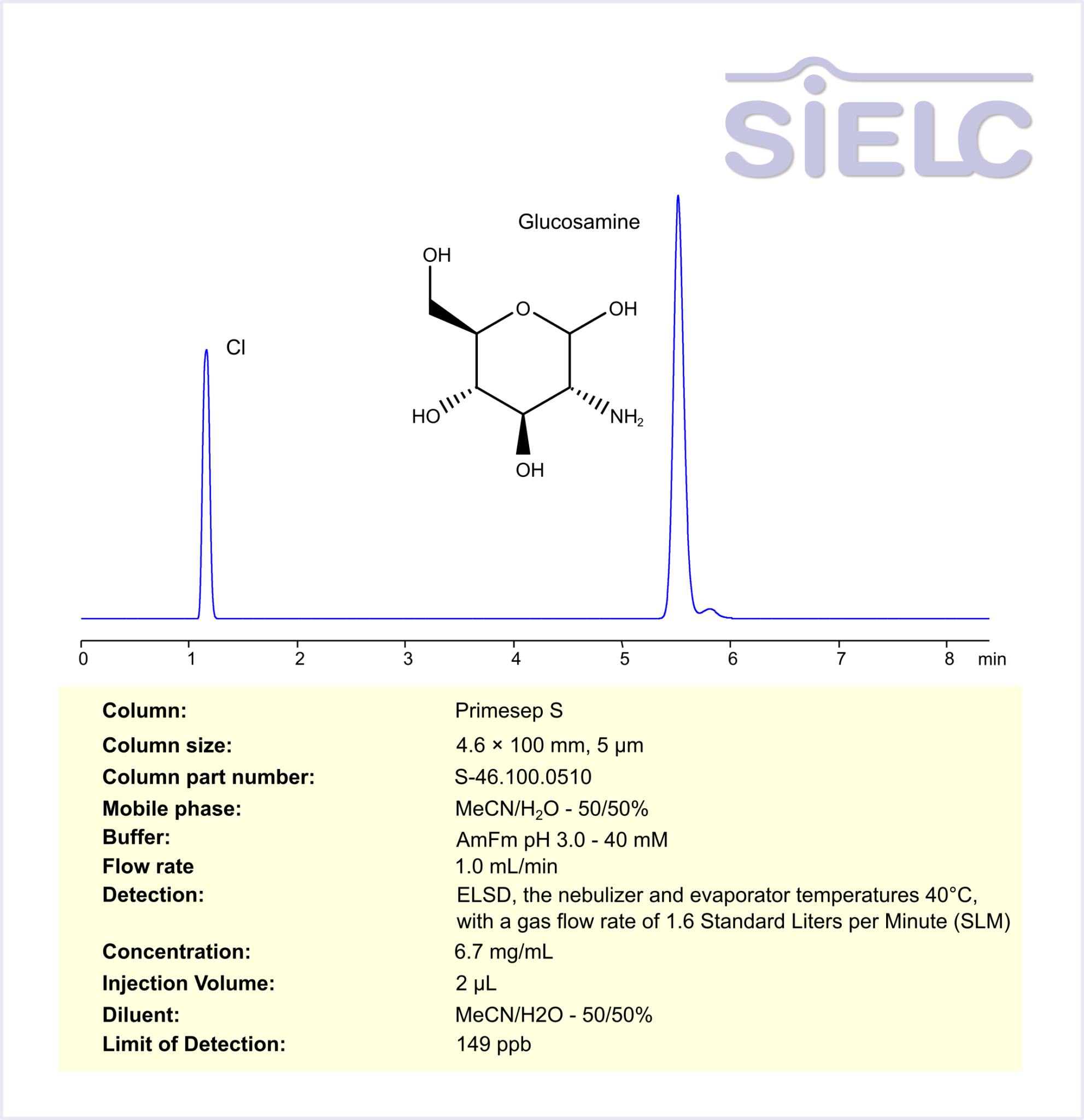 ELSD-HPLC Method for Analysis of Glucosamine (Hydrochloride) on Primesep S Column | SIELC ...