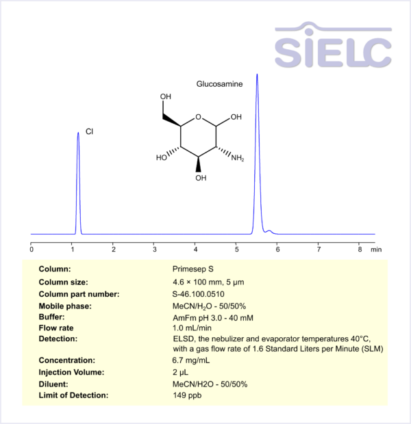 ELSD-HPLC Method for Analysis of Glucosamine (Hydrochloride) on Primesep S Column | SIELC ...