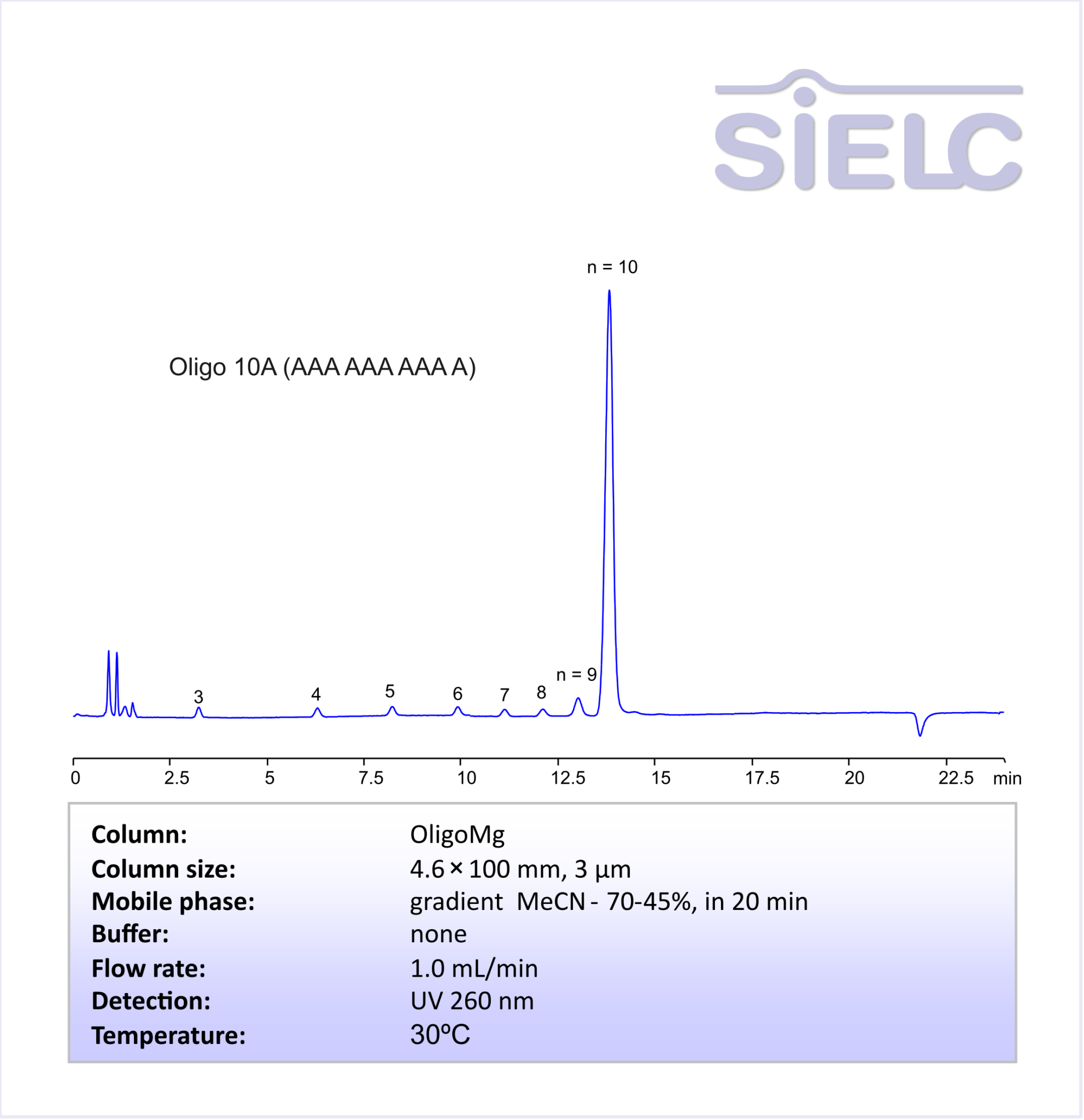 HPLC Method for Analysis of 10A Oligonucleotides on OligoMg Column by SIELC Technologies | SIELC ...