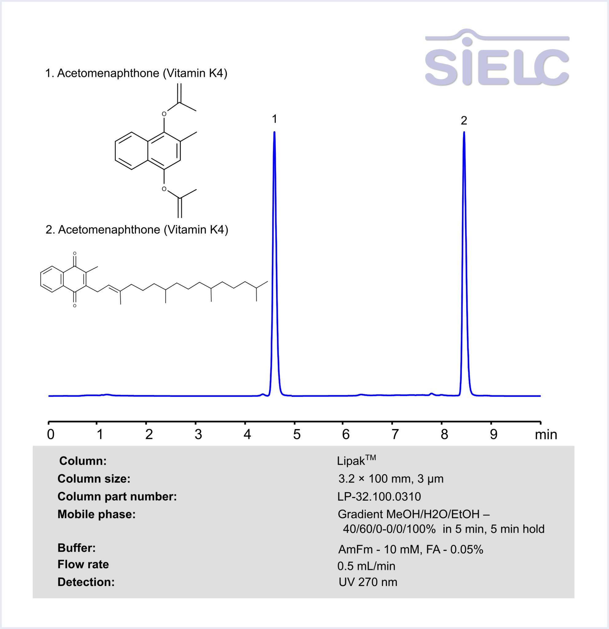 HPLC Method for Analysis of Vitamin K4 (Acetomenaphthone) and Vitamin K1 (Phytomenadione) on ...