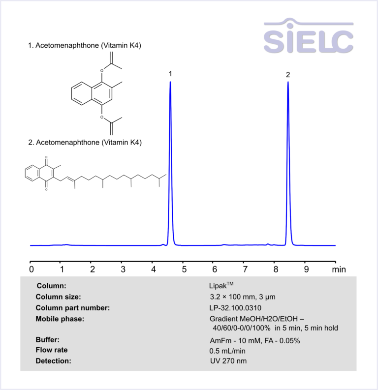 Vitamin K4 (Acetomenaphthone ) | SIELC Technologies
