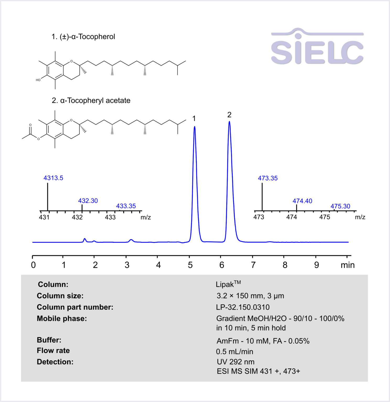 HPLC MS Method for Analysis of Vitamin E ((±)-α-Tocopherol) and Vitamin E Acetate (α-Tocopheryl ...