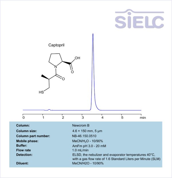ELSD HPLC Method for Analysis of Captopril on Newcrom B Column | SIELC Technologies