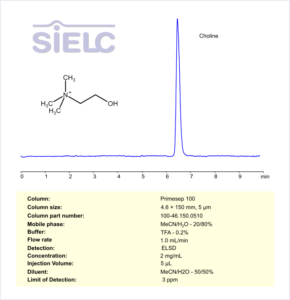 ELSD HPLC Method for Analysis of Choline on Primesep 100 Column | SIELC ...
