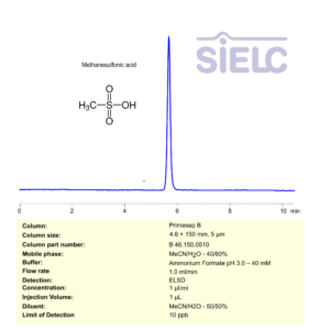 ELSD HPLC Method for Analysis of Methanesulfonic acid on Primesep B Column | SIELC Technologies