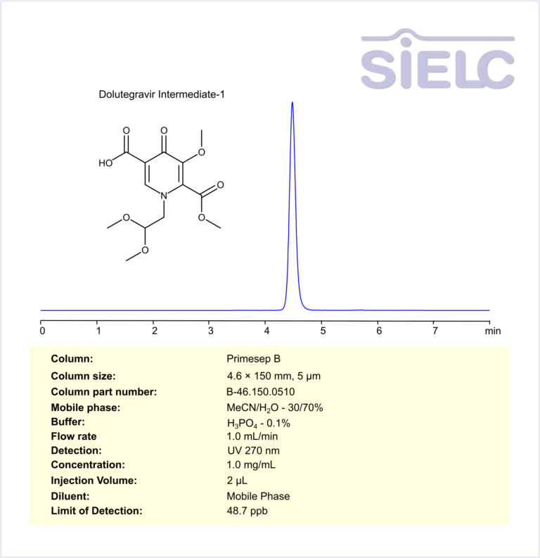 HPLC Method for Analysis of Dolutegravir Intermediate-1 on Primesep B ...