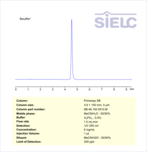 HPLC Isocratic Method for Analysis of Sodium Metabisulfite on Primesep SB Column | SIELC ...