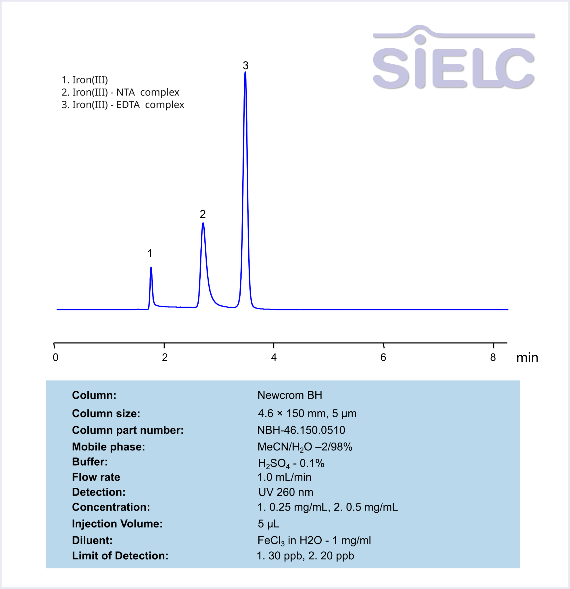 Nitrilotriacetic acid | SIELC Technologies