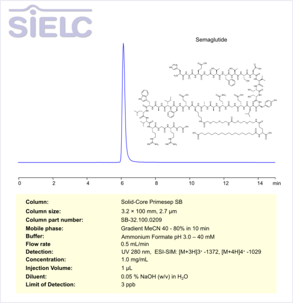HPLC-MS Method for Analysis of Semaglutide on Solid-Core Primesep SB Column | SIELC Technologies