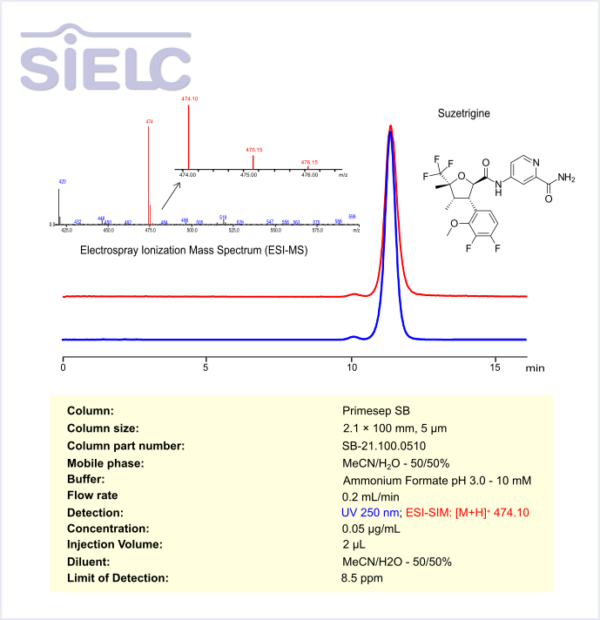 HPLC-MS Method for Analysis of Suzetrigine on Primesep SB Column | SIELC Technologies