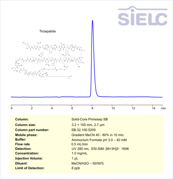 HPLC-MS Method for the Analysis of Tirzepatide in Pharmaceutical Formulation Mounjaro on Solid ...