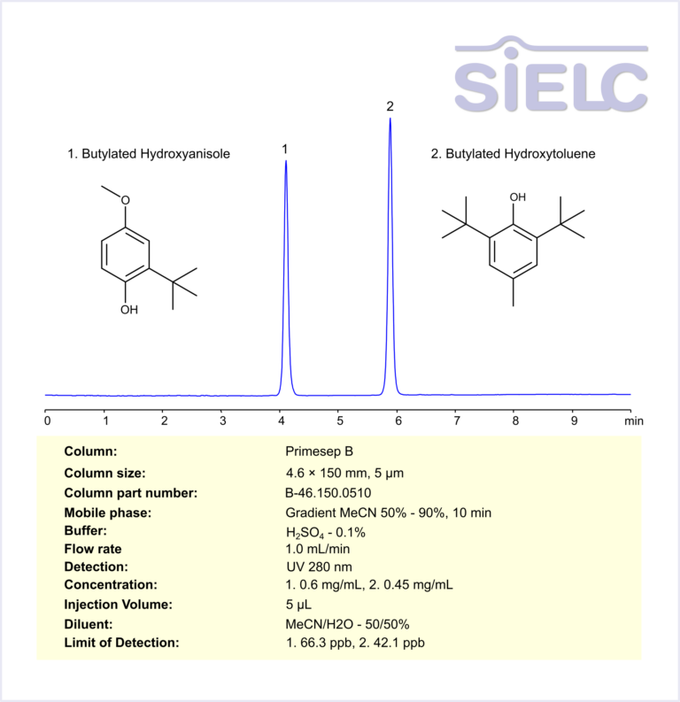 HPLC Method for Analysis of Butylated Hydroxytoluene (BHT) and Butylated Hydroxyanisole (BHA) on ...