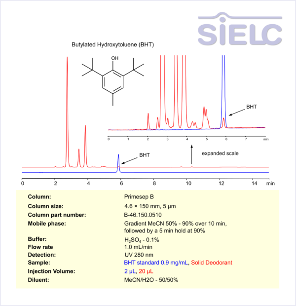 HPLC Method for Analysis of Butylated Hydroxytoluene (BHT) in Solid Deodorant on Primesep B ...