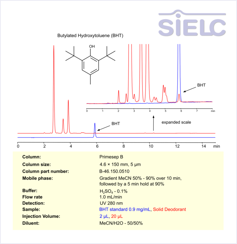 HPLC Method for Analysis of Butylated Hydroxytoluene (BHT) in Solid Deodorant on Primesep B ...
