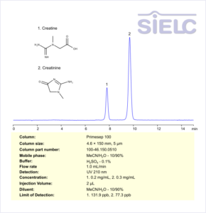 HPLC Method for Analysis of Creatine and Creatinine on Primesep 100 Column | SIELC Technologies
