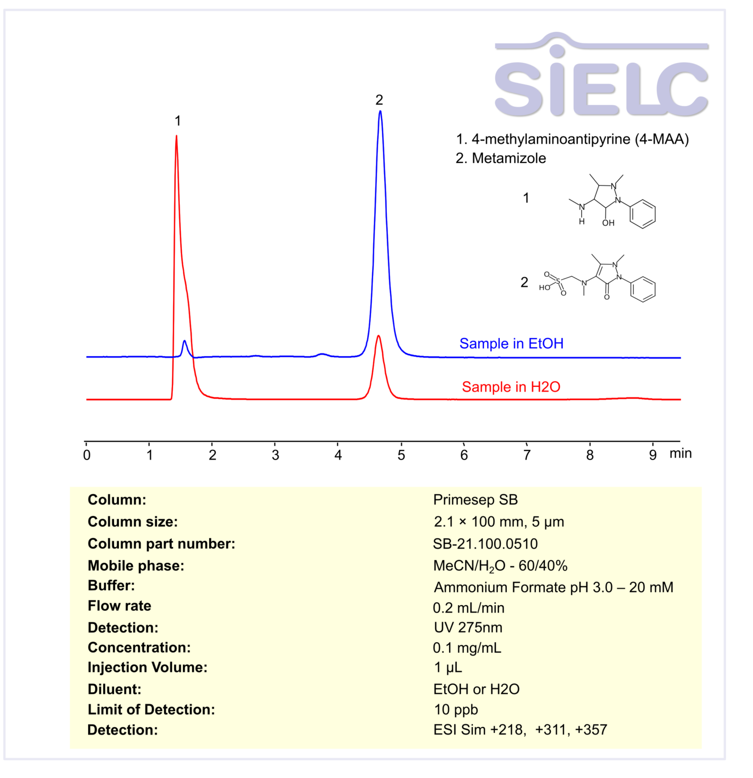 HPLC MS Method for Analysis of Metamizole and 4-methylaminoantipyrine (4-MAA) on Primesep SB ...