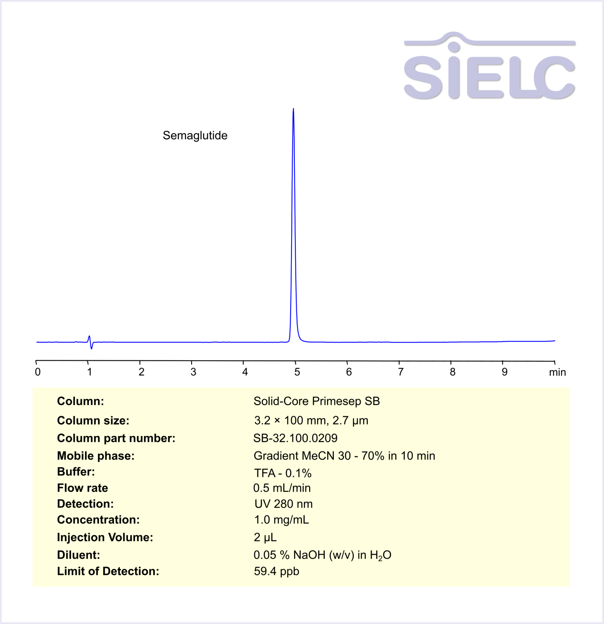 HPLC Method for Analysis of Semaglutide on Solid-Core Primesep SB ...