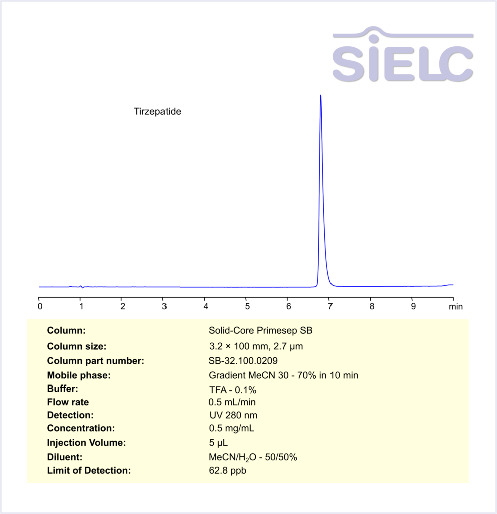 Tirzepatide | SIELC Technologies