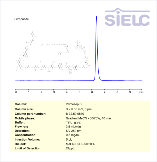 HPLC Method for the Analysis of Tirzepatide in Pharmaceutical Formulation Mounjaro on Primesep B ...
