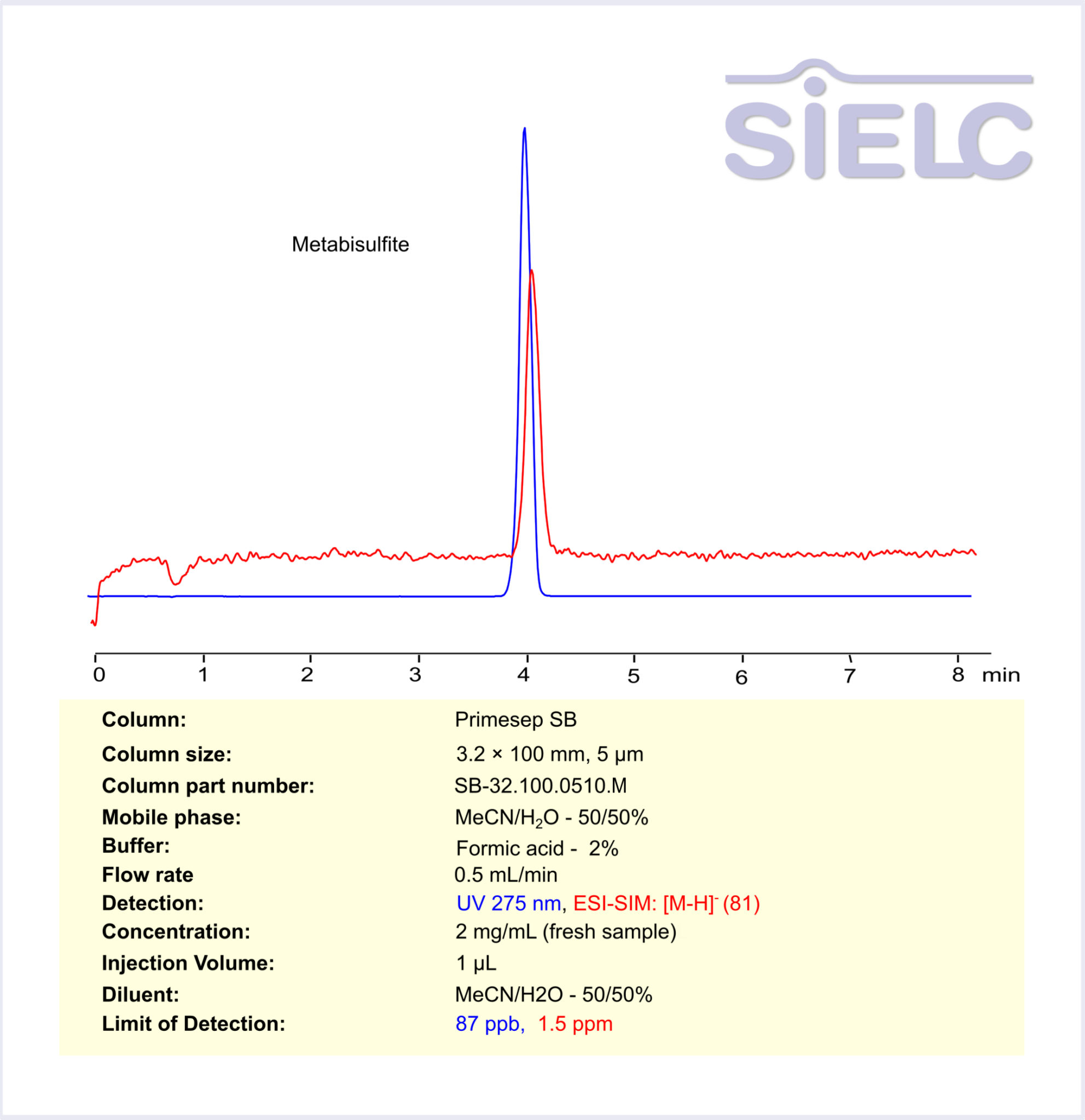 Sodium metabisulfite | SIELC Technologies