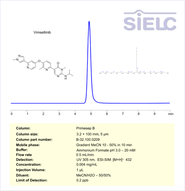 HPLC-MS Method for the Analysis of Vimseltinib on Primesep B Column | SIELC Technologies