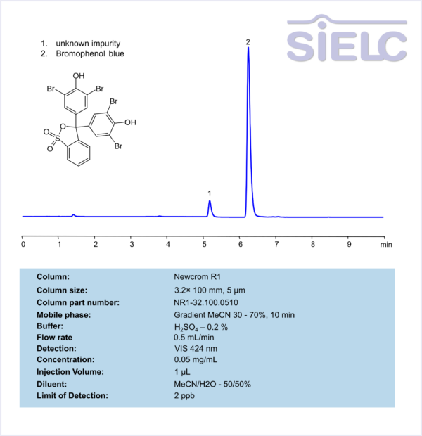 HPLC Method for Analysis of Bromophenol blue on Newcrom R1 Column ...