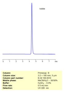 HPLC Method for Analysis of Iodide on Primesep B Column | SIELC Technologies