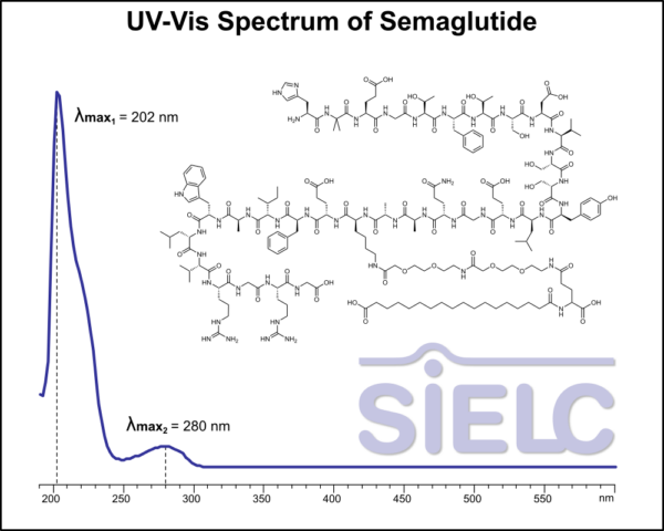 UV-Vis Spectrum of Semaglutide | SIELC Technologies