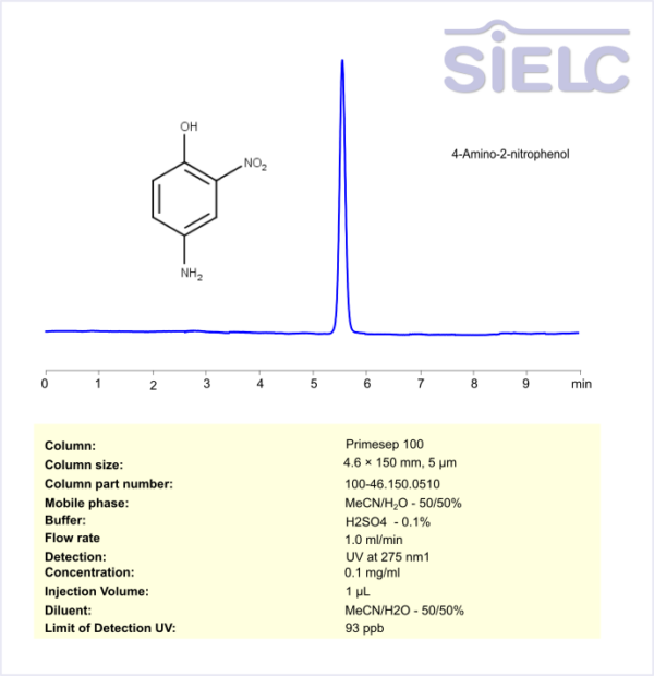HPLC Method for Analysis of 4-Amino-2-nitrophenol on Primesep 100 Column | SIELC Technologies
