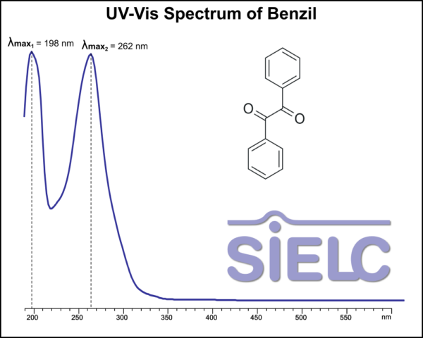 Benzil | SIELC Technologies