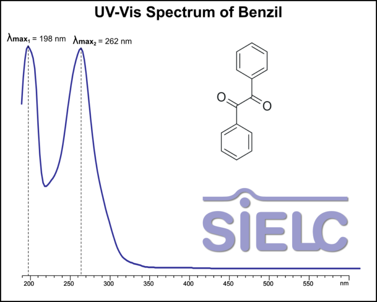 Benzil | SIELC Technologies