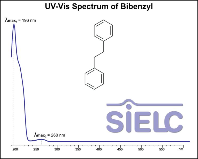 Bibenzyl | SIELC Technologies