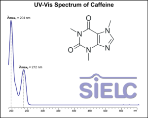 UV-Vis Spectrum of Caffeine | SIELC Technologies