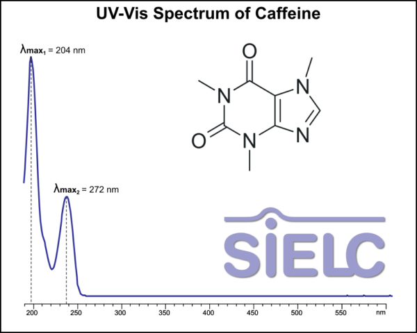 UV-Vis Spectrum of Caffeine | SIELC Technologies